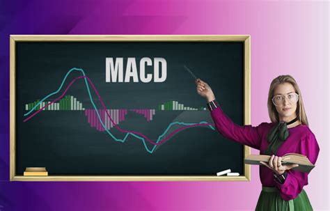 Overview Of The MACD Indicator Trade Wizards
