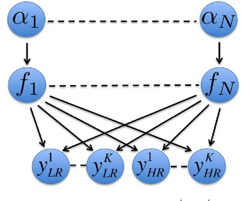 Figure 1 From Estimation Of White Matter Fiber Parameters From