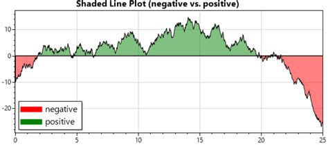 Plotpolygon Plotfill And Plotfillabovebelow · Issue 255 · Scottplotscottplot · Github
