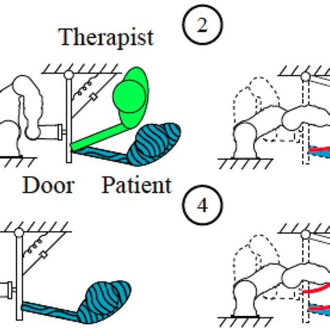 An Example Of Learning From Demonstration Lfd For Training A Robot To Download Scientific