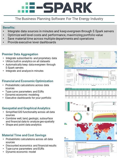 Allen Howard Ii On Linkedin Spark Dataaggregation Dataanalytics Financialplaning