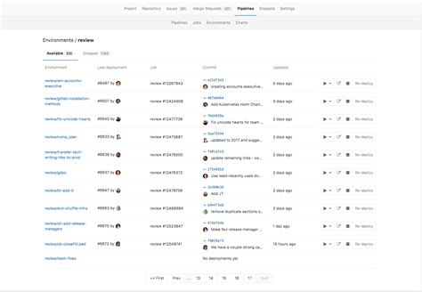 Gitlab 90 Released With Subgroups And Deploy Boards Gitlab