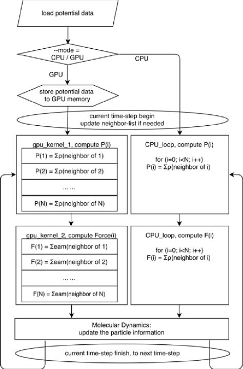 figure 1 from implementation of metal friendly eam fs type semi