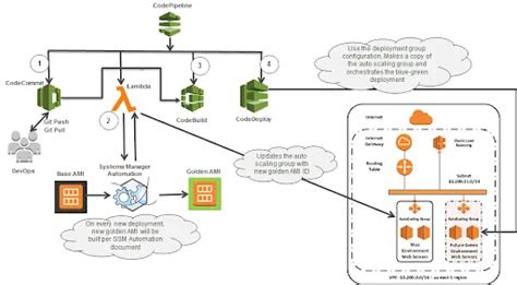 Setup Your Cloud Landing Zones Properly For Application Resilience