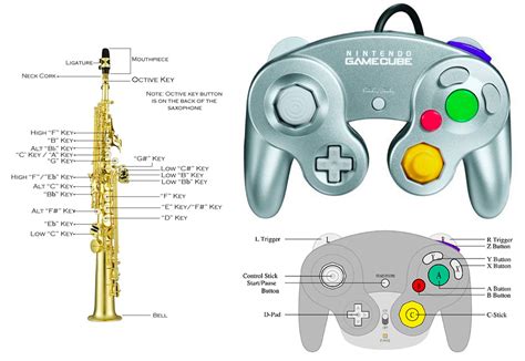 exploration interface device as instrument interface research