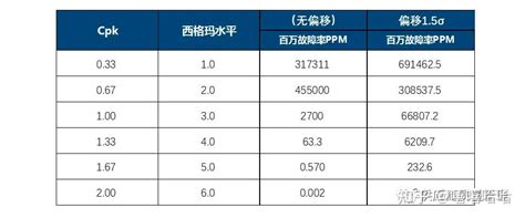 cp与cpk基础 知乎