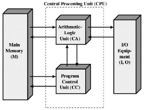 What Is Computer Itfasilkom Tutorial It Programming