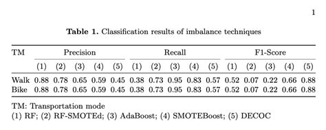 Tabularx LNCS Large Table In Sidewaystable TeX LaTeX Stack Exchange