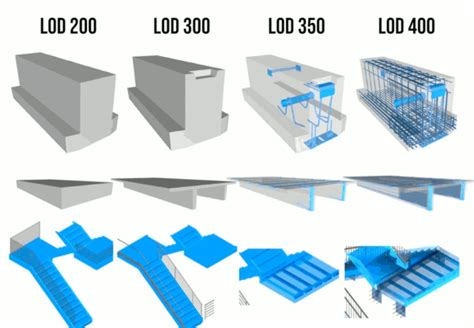 Lod Bim уровень проработки детализации цифровой трехмерной модели описание Revit ГОСТ