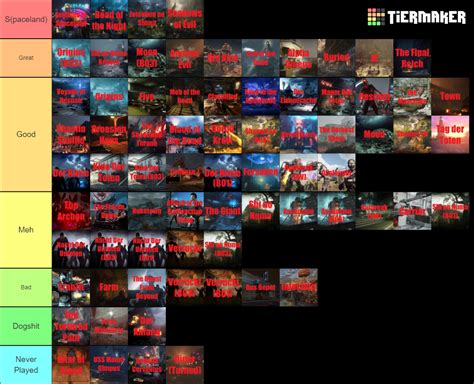 All COD Zombies Maps Including Remasters WAW Vanguard Tier List Community Rankings TierMaker