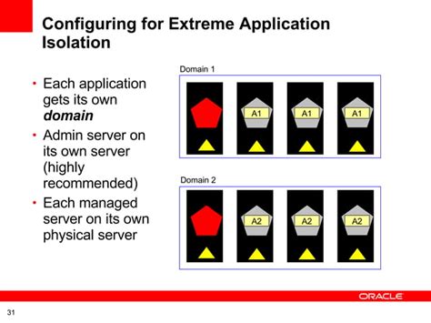 Weblogicserveroverviewtopologyconfigurationadministration Ppt