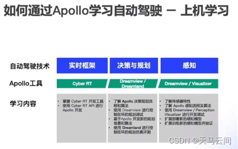 学习笔记：星火第一讲 使用apollo 学习自动驾驶线控协议 Csdn博客