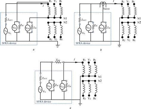 fra measurement configurations zm measurement impedance zout device