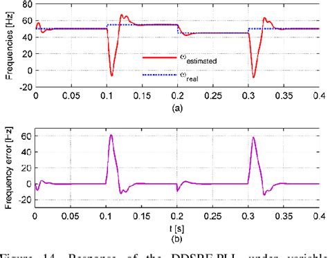 figure 3 from performance analysis of srf pll and ddsrf pll algorithms