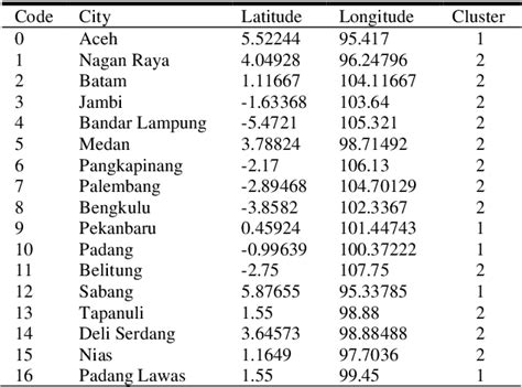 table 2 from an analysis of meteorological data in sumatra and nearby