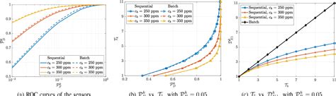 Figure 4 From Time Aware Distributed Sequential Detection Of Gas