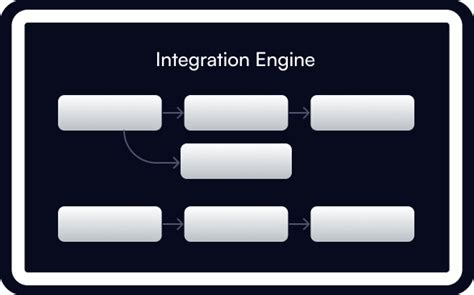 Integration Engine Integration App