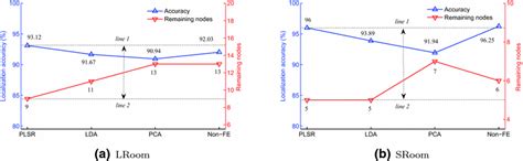 Comparison Of The Results For The Different Feature Extraction Methods