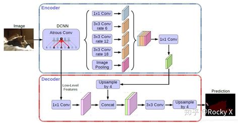 一篇看完就懂的最新语义分割综述 知乎