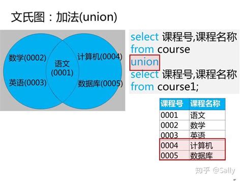 sql多表查询 知乎
