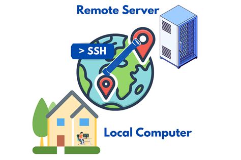 How Ssh Secure Shell Works Medium