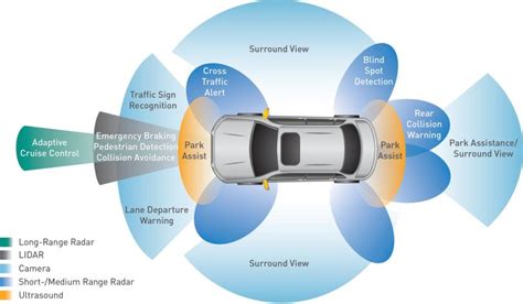 Pratik D On Linkedin Adas Radar Radarsensor