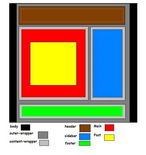 Belajar Membuat Template Sendiri 1
