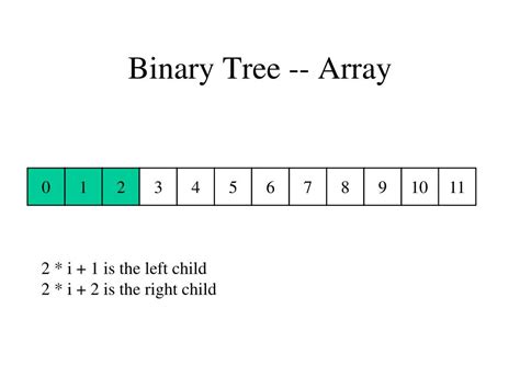 Ppt Priority Queue Powerpoint Presentation Free Download Id6158613