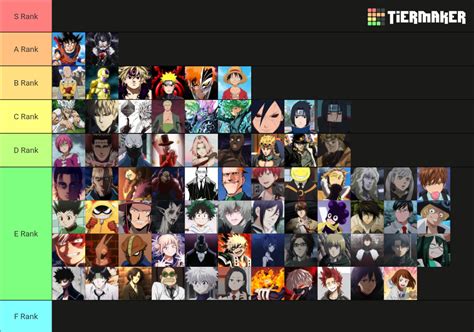 The Most Powerful Anime Characters Tier List Community Rankings