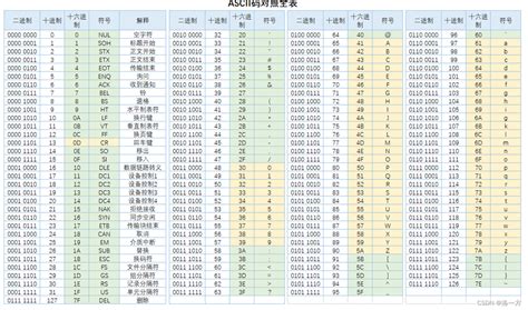 Ctf 密码学2 编码与解码 理论与实战详解ctf 编码转换 Csdn博客