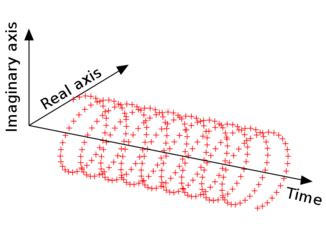 Complex Sinusoid Free Vector Download FreeImages