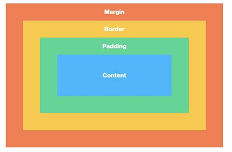 Css