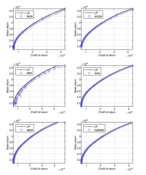 A Hybrid Framework For Mean Cvar Portfolio Selection Under Jump