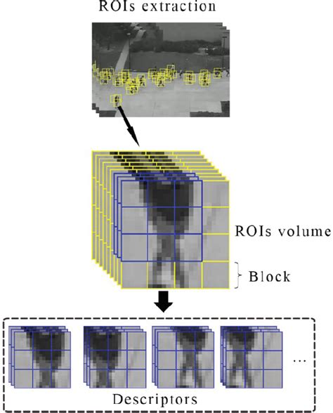Figure 1 From Abnormal Activity Detection Based On Dense Spatial Temporal Features And Improved