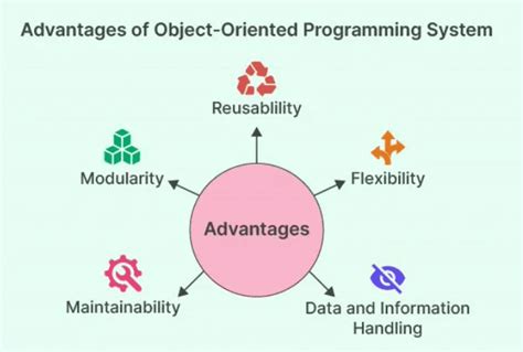 Oop Understanding Object Oriented Programming