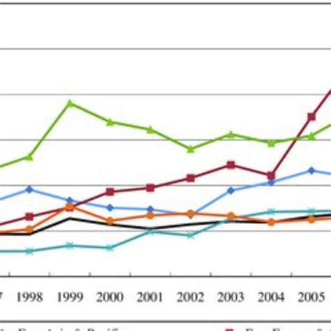 Sara Abdelrahman Helwan University Cairo Faculty Of Commerce And Ba