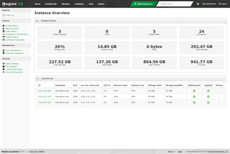 Nagios Log Server