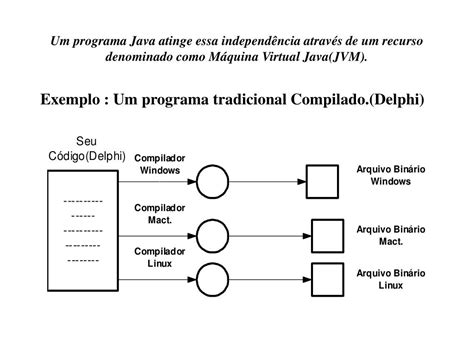 Ppt Material I Bimestre Fundamentos Da Linguagem Java Programação