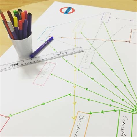 Character Mind Map Much Ado About Nothing Inspired By London Tube Map