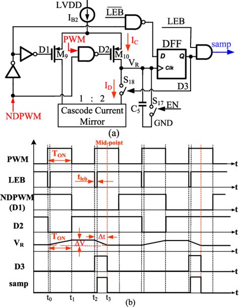Figure 1 From A Constant Current Control Scheme For Primary Side Controlled Flyback Controller