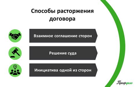 Соглашение о расторжении договора о сотрудничестве Как составить Кому подойдет Образцы