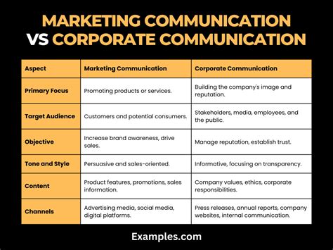 Marketing Communication Vs Corporate Communication 19 Examples