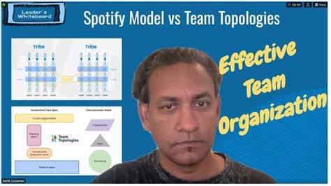 Spotify Model Vs Team Topologies For Effective Team Organization
