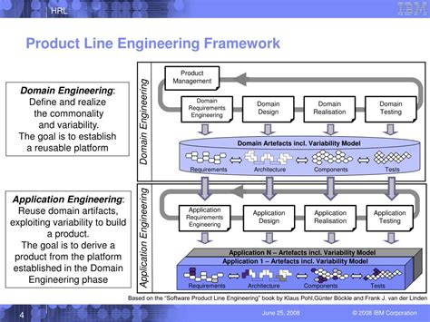 Ppt Model Driven Development For Embedded Software Product Lines