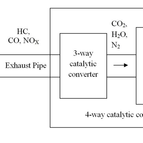 Block Diagram Of The Experimental Setup Download Scientific Diagram
