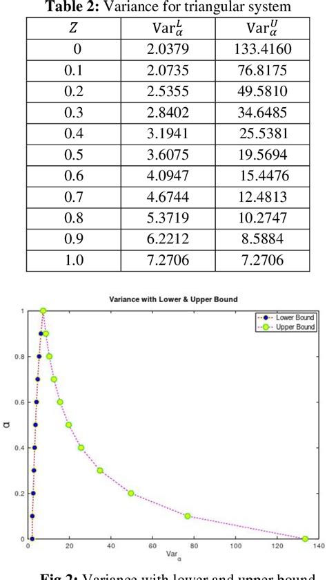 table 2 from modeling of communication network with queuing theory