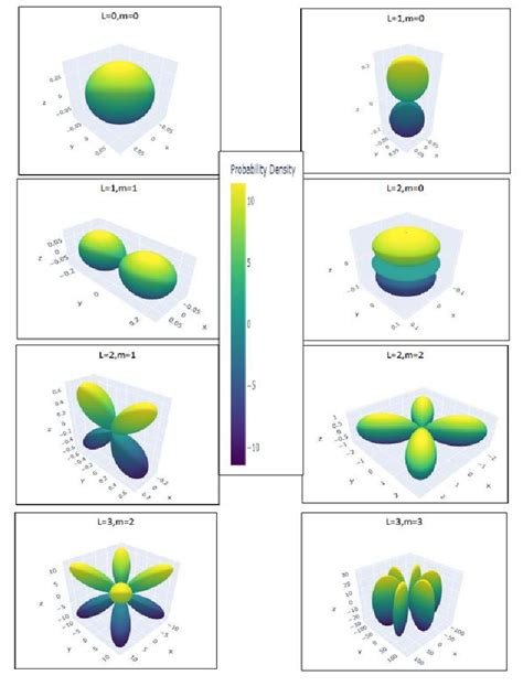 Spherical Harmonics D Pdf