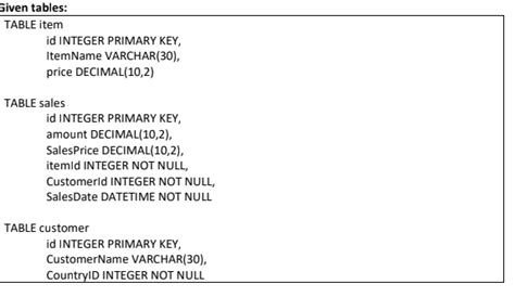 mysql need to know how to select customer names where their purchase