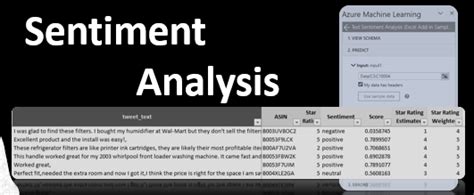 Running Sentiment Analysis Directly From Excel Azureml Add In