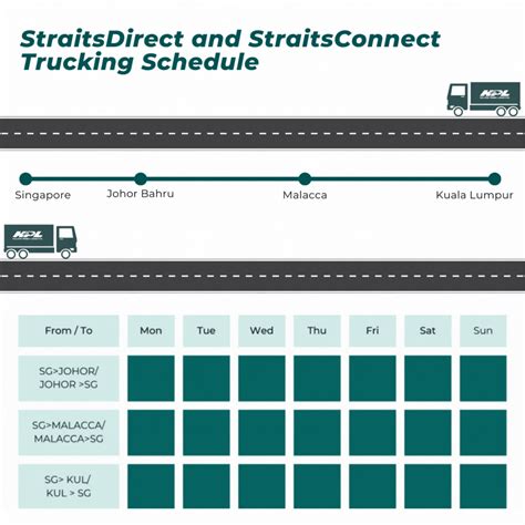 Logistics Singapore Malaysia Trucking Halcon Primo Logistics